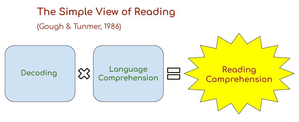 How We Read- Keep it Simple – Do You Read Me?