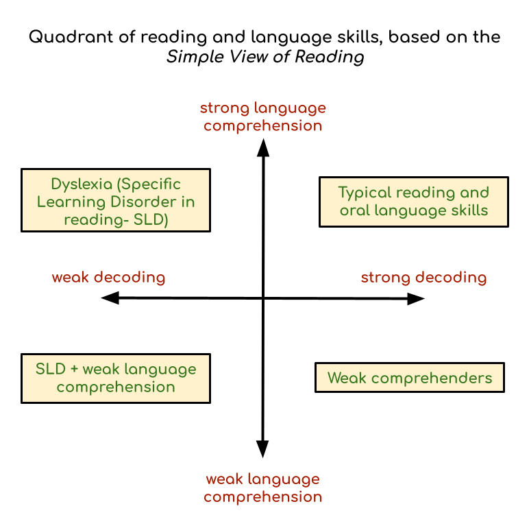How We Read- Keep it Simple – Do You Read Me?